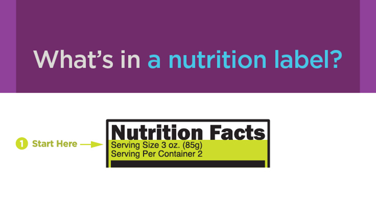 Tips to Understanding Nutrition Labels - UPMC & Pitt Health Sciences ...